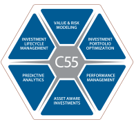 Full Suite of Asset Management Tools | ARMS Reliability